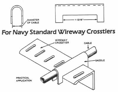 Coaxial Cable Saddles - Main Wireway