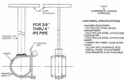 Key Lock - Pipe Hangers - PFSNO