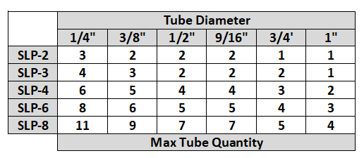 SLP-Mounted Installation | T-SEP Separate Pneumatic Tubing